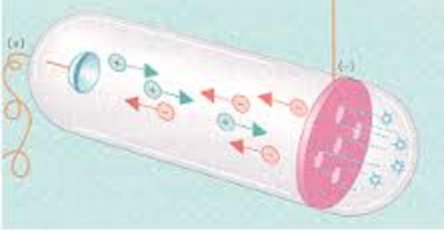 History of Atomic Structure timeline | Timetoast timelines