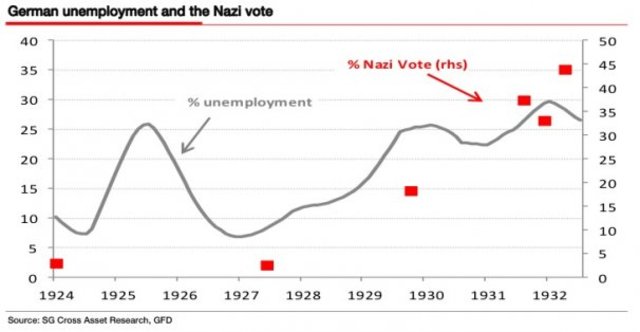 Rise of the Nazi's to power timeline | Timetoast timelines