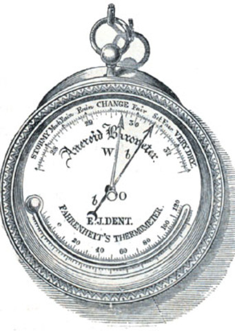 Science Takes Over timeline | Timetoast timelines