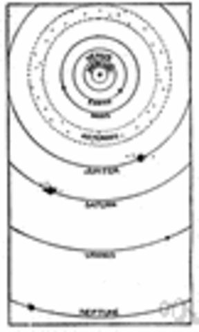 Invetions that Shaped the Present timeline | Timetoast timelines