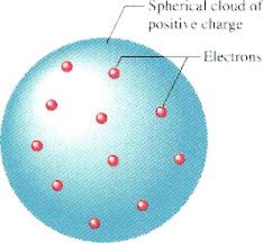 Atomic Model Timeline | Timetoast timelines