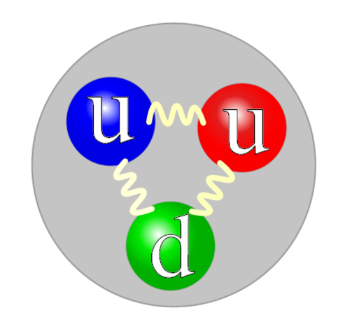 Atom Models & Contributing Scientists timeline | Timetoast timelines