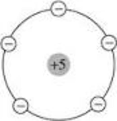 Atomic Model timeline | Timetoast timelines