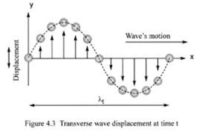 Evolution of the Atomic Structure timeline | Timetoast timelines