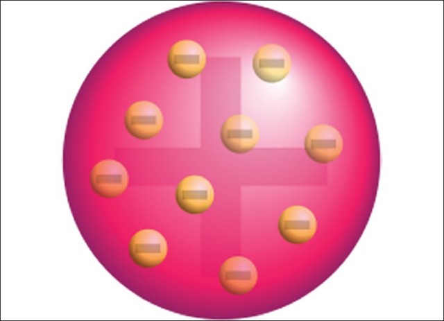 History of the Atomic Model timeline | Timetoast timelines
