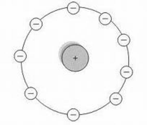 Atomic Model Timeline | Timetoast timelines