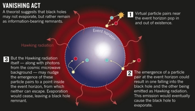 Black Holes timeline | Timetoast timelines