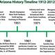 Arizona History Timeline 1912-2012 By Brianah Hildebrand | Timetoast