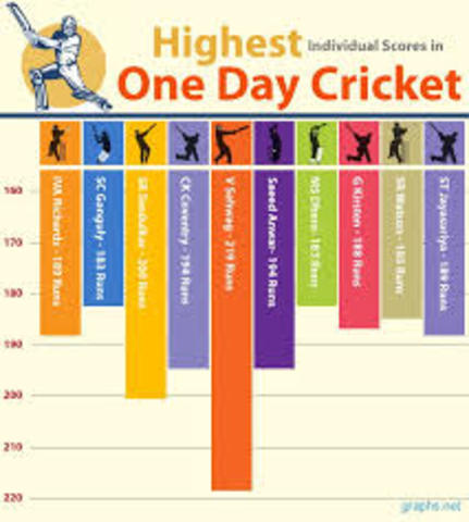 Cricket In America timeline | Timetoast timelines