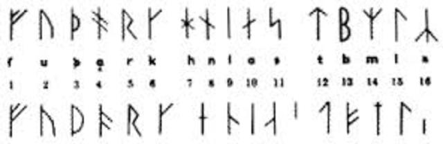 Svensk språkhistoria timeline | Timetoast timelines