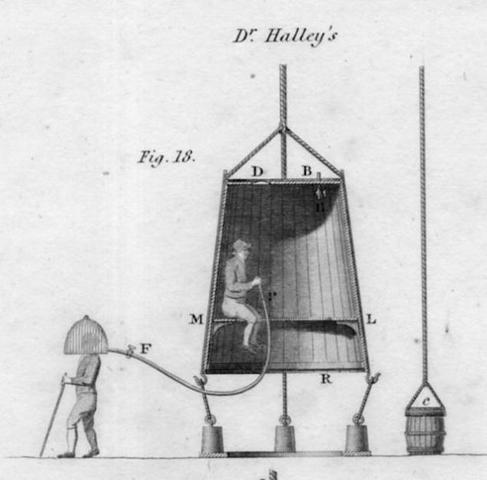 History of Scuba Diving timeline | Timetoast timelines