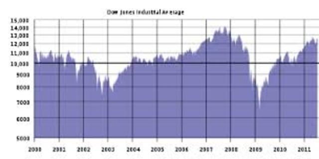 national debt timeline | Timetoast timelines