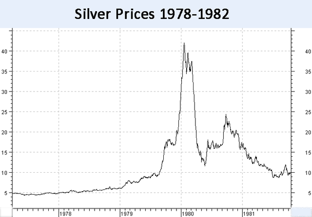 Significant U.S. Stock Market Dates timeline | Timetoast timelines
