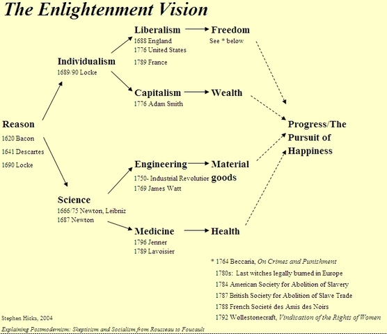 Revolutions 1750-1900 timeline | Timetoast timelines