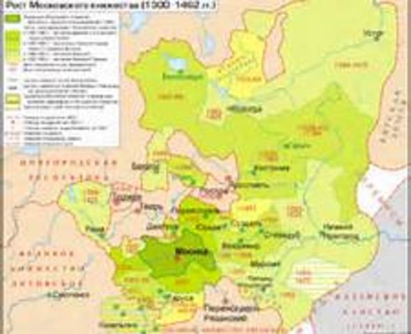 Russian History timeline | Timetoast timelines