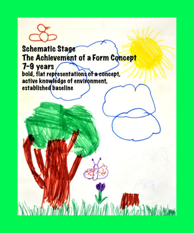 Art Development in Children timeline | Timetoast timelines