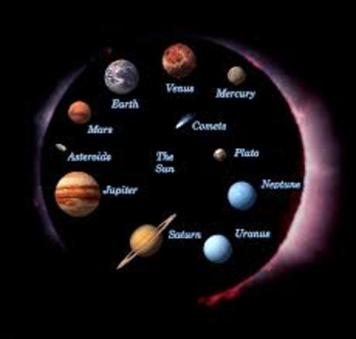 When the planets discovered timeline | Timetoast timelines