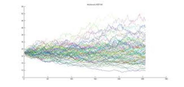Simulacion Software timeline | Timetoast timelines