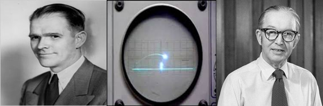 Historia de la Simulación timeline | Timetoast timelines