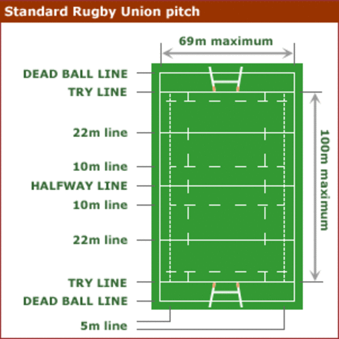 Rugby Unions History timeline | Timetoast timelines