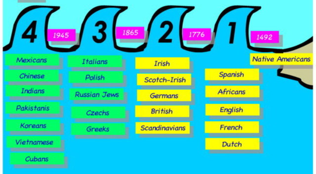 Progressive Era and Industrial Revolution timeline | Timetoast timelines