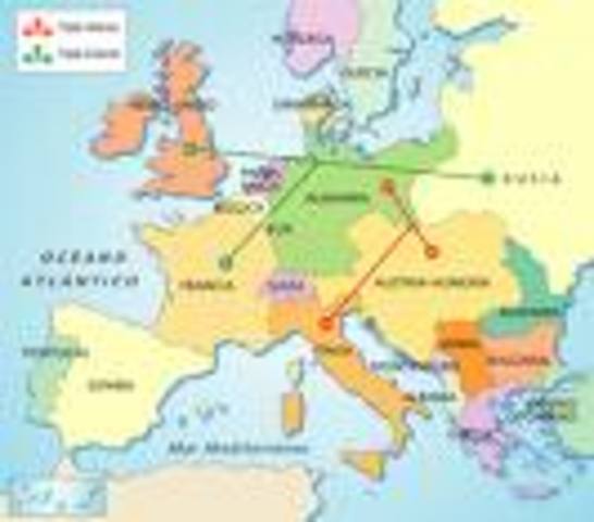First World War timeline | Timetoast timelines
