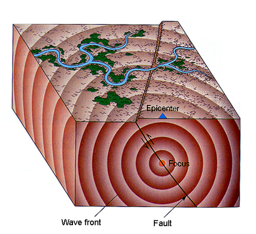 Earthquake History timeline | Timetoast timelines