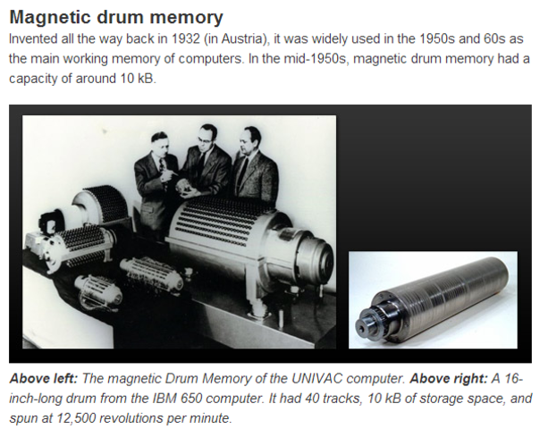 Electronic File Storage Past and Present timeline | Timetoast timelines