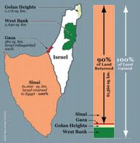 Israel/Palestine Timeline | Timetoast timelines