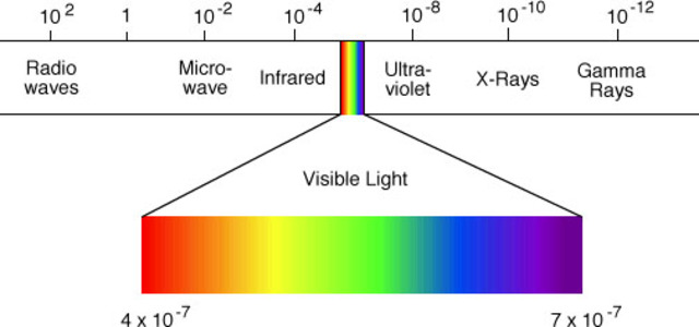 Timeline Of Communication by Electromagnetic Radiation | Timetoast ...