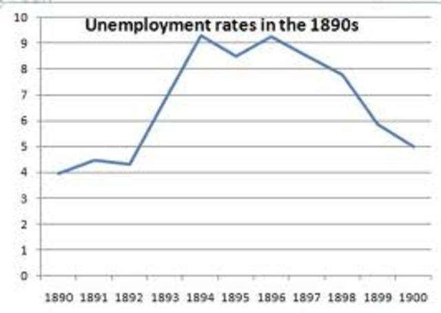 Grover Cleveland timeline | Timetoast timelines