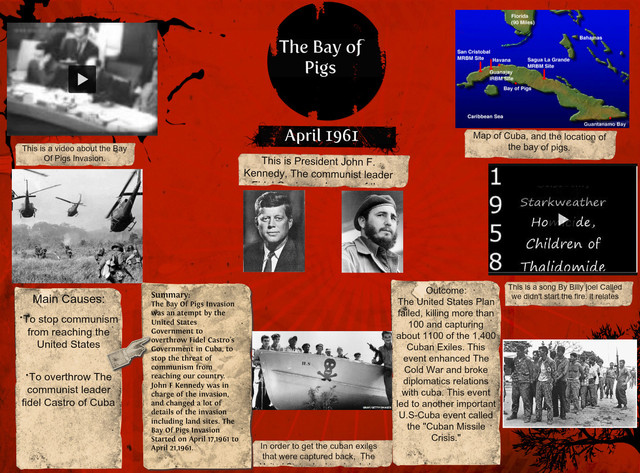 Cuba in the Cold War by matthew timeline | Timetoast timelines