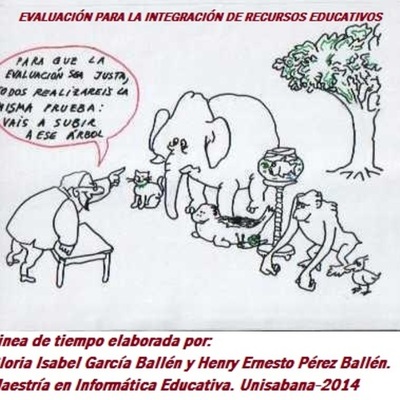 LÍNEA DEL TIEMPO la evaluación psicológica timeline | Timetoast