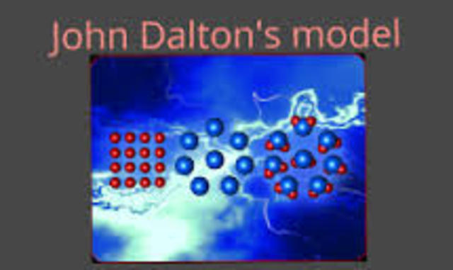Atomic Theory Timeline | Timetoast timelines
