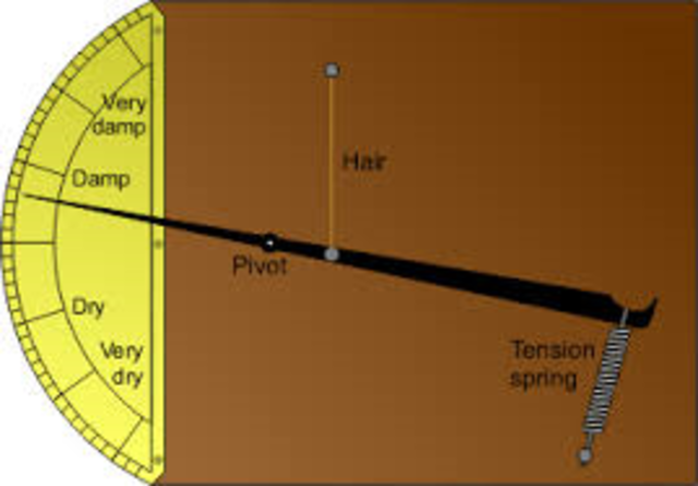 Meteorology timeline | Timetoast timelines