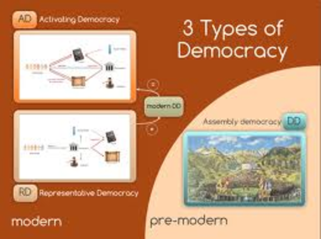 Democracy evolution timeline | Timetoast timelines