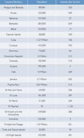 Caribbean Timeline | Timetoast timelines