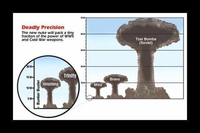 Hydrogen Bomb and Nuclear Arms Race timeline | Timetoast timelines