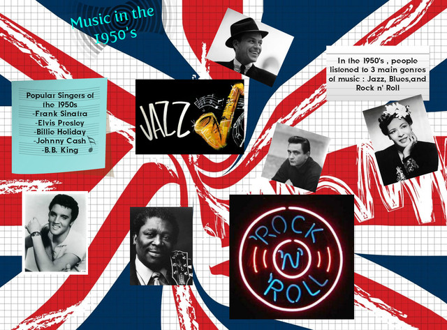 1950s timeline | Timetoast timelines