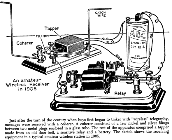 Timeline: History of Mass Media | Timetoast timelines