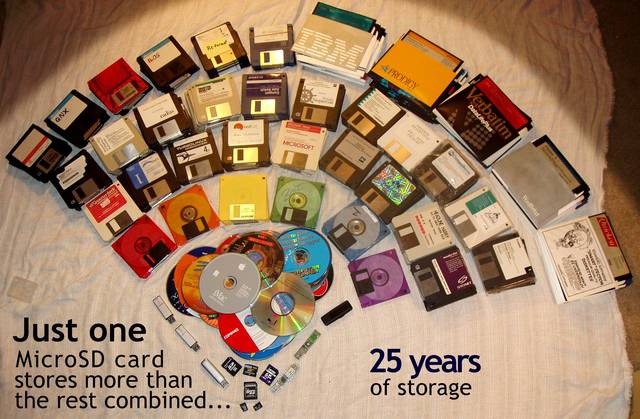 The History of Digital Storage timeline | Timetoast timelines