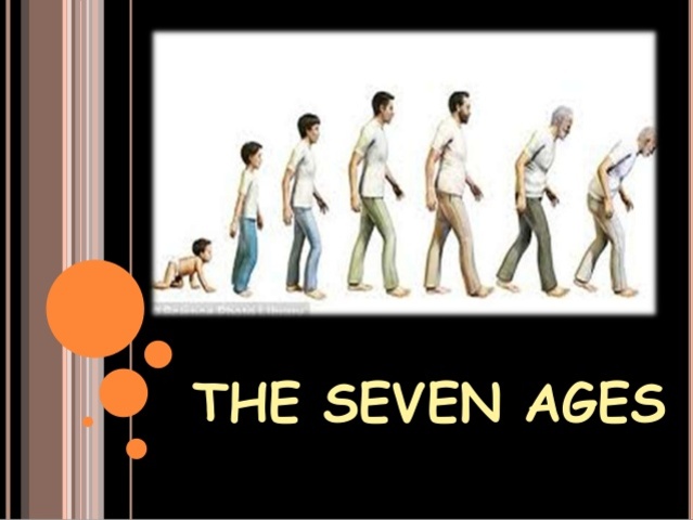 Seven Ages of man timeline | Timetoast timelines