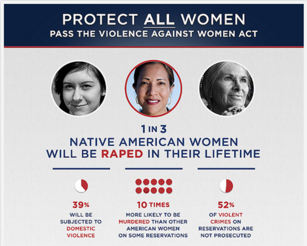 Rape Education in the Last Century timeline | Timetoast timelines