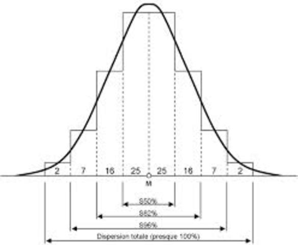 Karl Gauss 1 To 100