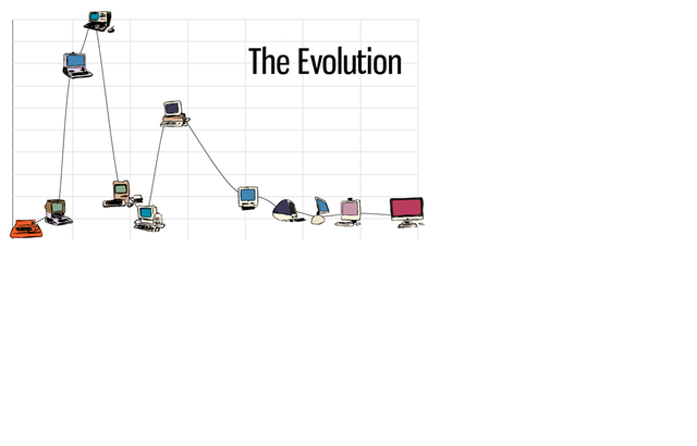 Evolución de la Computadora timeline | Timetoast timelines