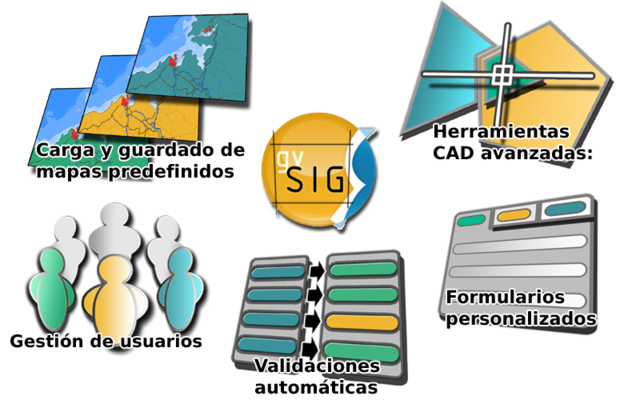 evolucion de la SIG timeline | Timetoast timelines