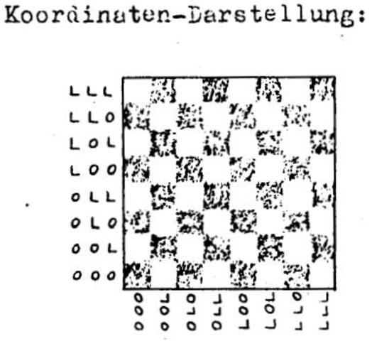 Evolución de los lenguajes de programación timeline | Timetoast timelines