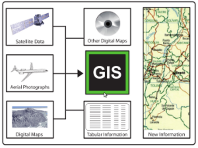 SISTEMA DE INFORMACION GEOGRAFICA - SIG timeline | Timetoast timelines