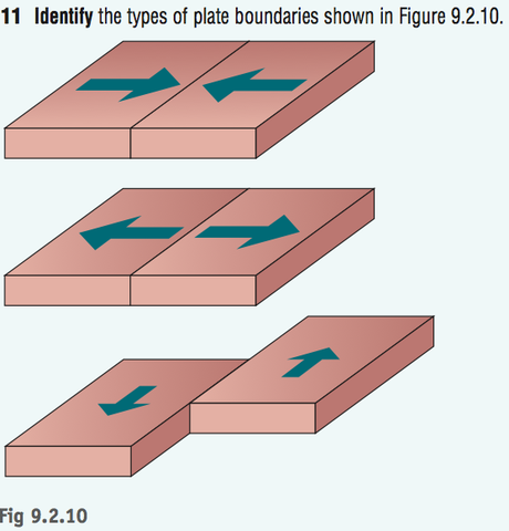 Plate Tectonics Lesson Plan timeline | Timetoast timelines