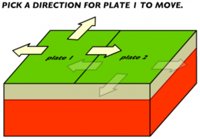 Plate Tectonics Lesson Plan timeline | Timetoast timelines